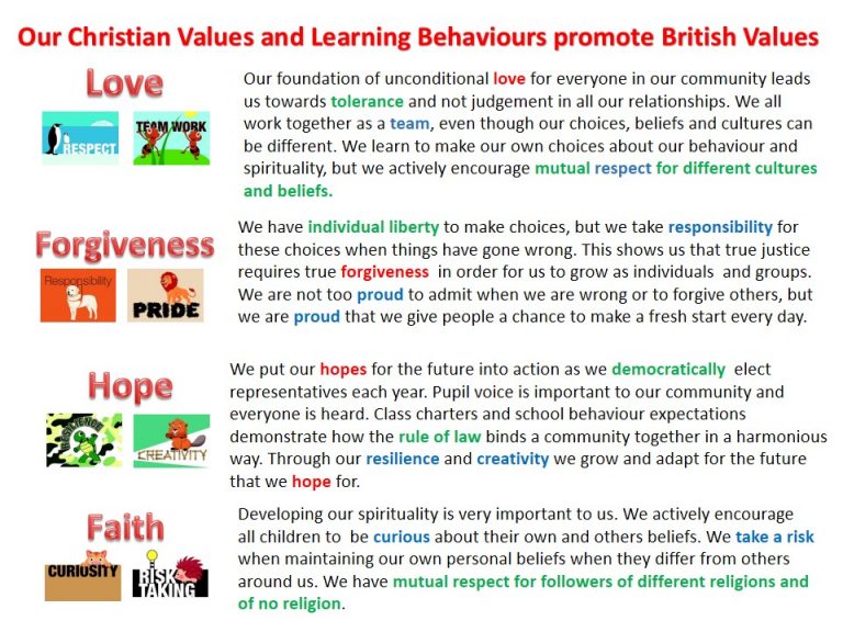 Spiritual, Moral, Social and Cultural Development at St Mark’s – St ...