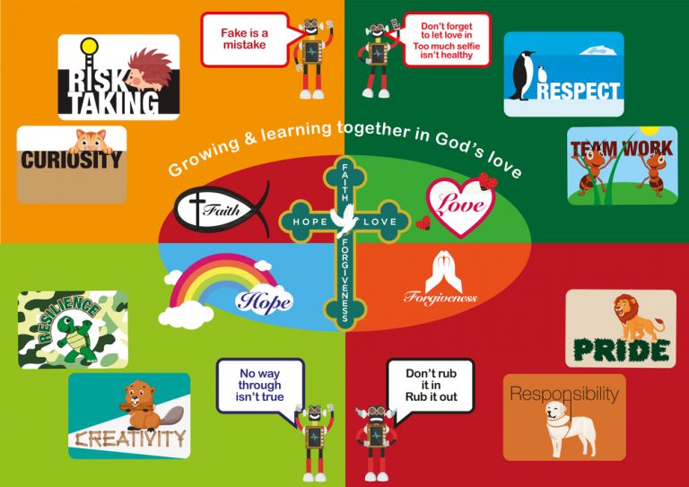 Our Christian Values – Love, Forgiveness, Hope, Faith – St Mark's CofE ...