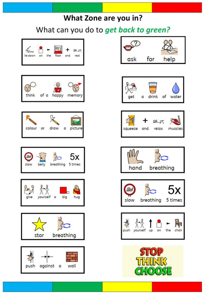 Zones of Regulation – St Mark's CofE Primary School