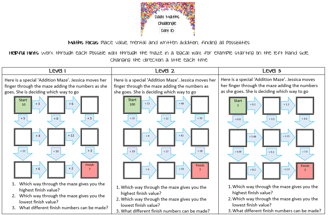 Daily Maths Challenge – St Mark's CofE Primary School