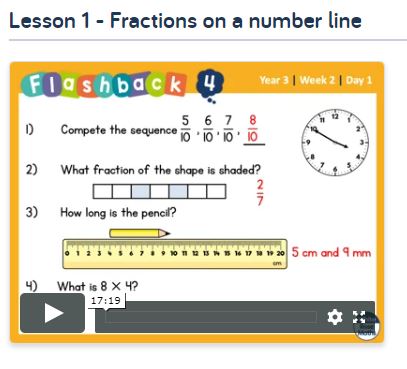 Year 3 – Monday 20th April – St Mark's CofE Primary School