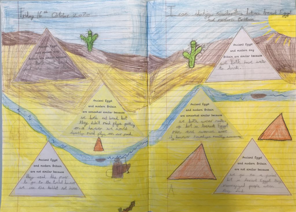 Tutankhamun’s Discovery and End of Term – St Mark's CofE Primary School