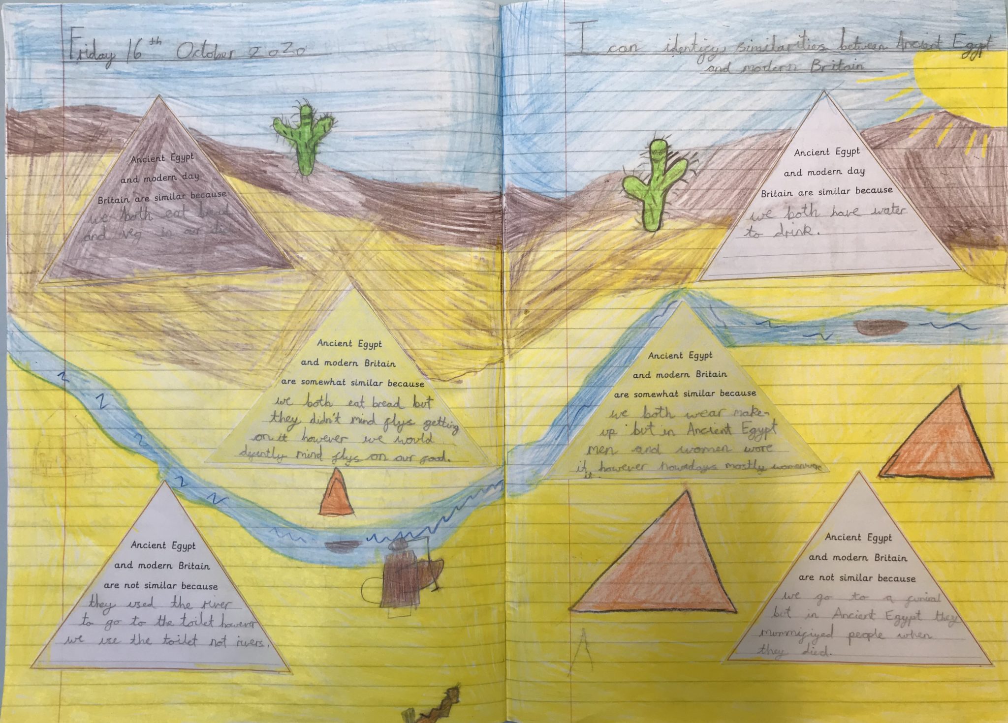 Tutankhamun’s Discovery and End of Term – St Mark's CofE Primary School