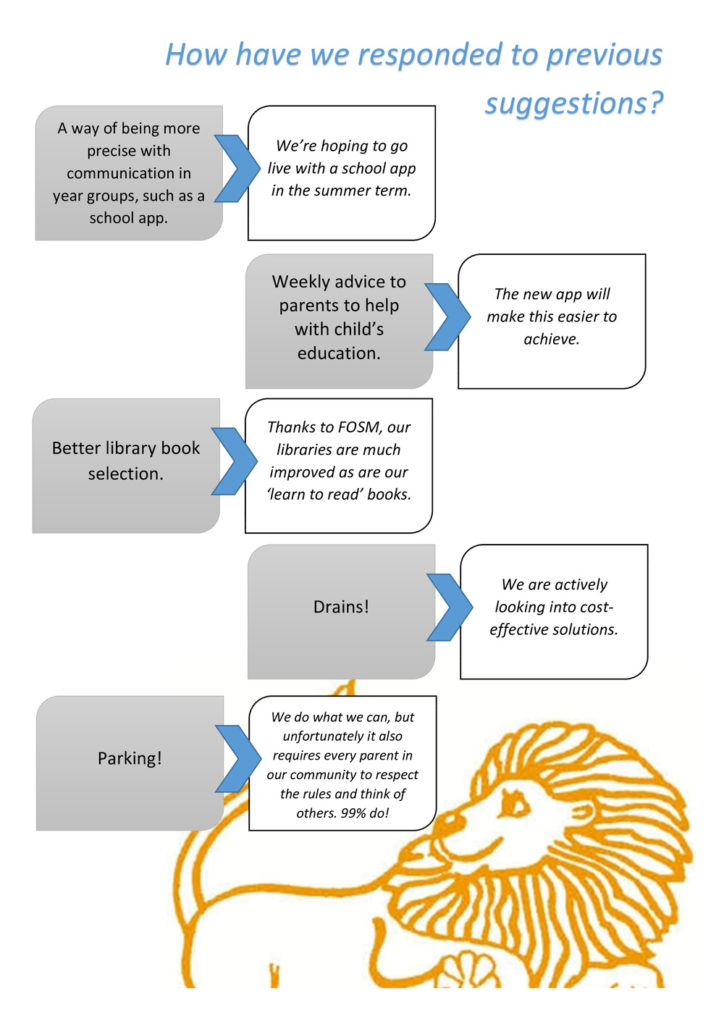 Parent Feedback – St Mark's CofE Primary School