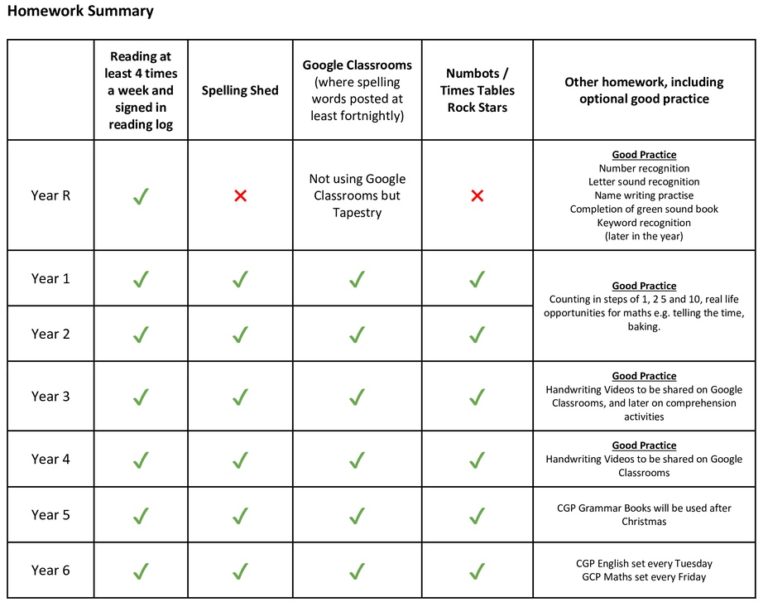Homework Expectations – St Mark's CofE Primary School