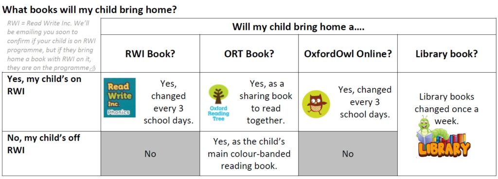 Home Reading Expectations – St Mark's CofE Primary School