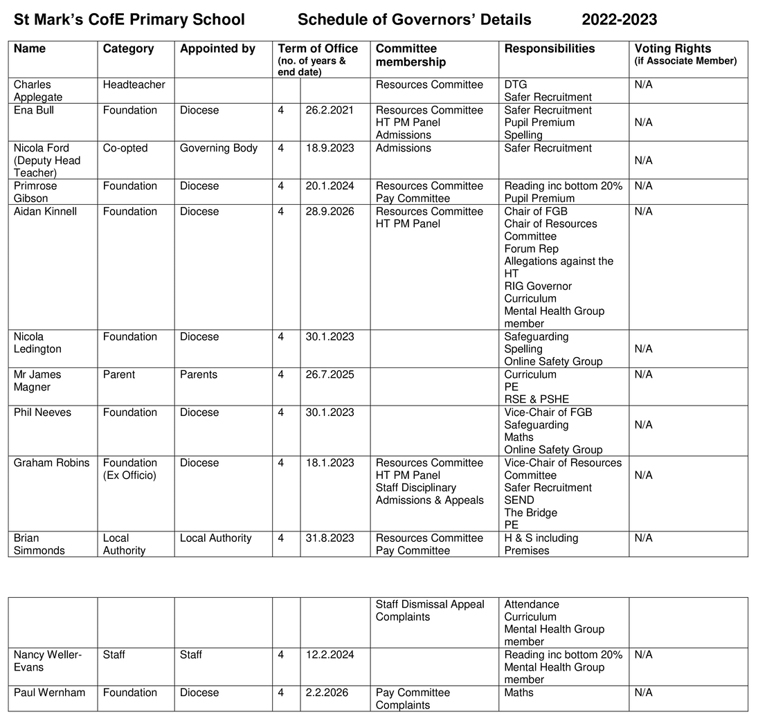 About our governors – St Mark's CofE Primary School