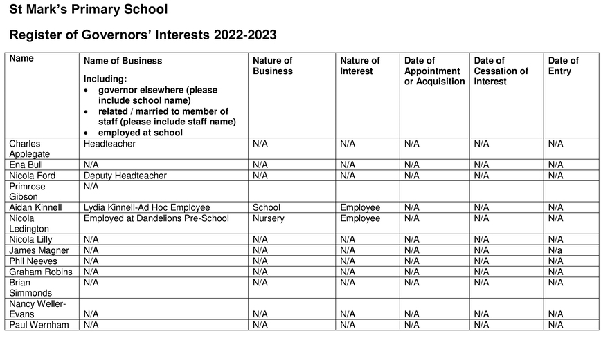 About our governors – St Mark's CofE Primary School