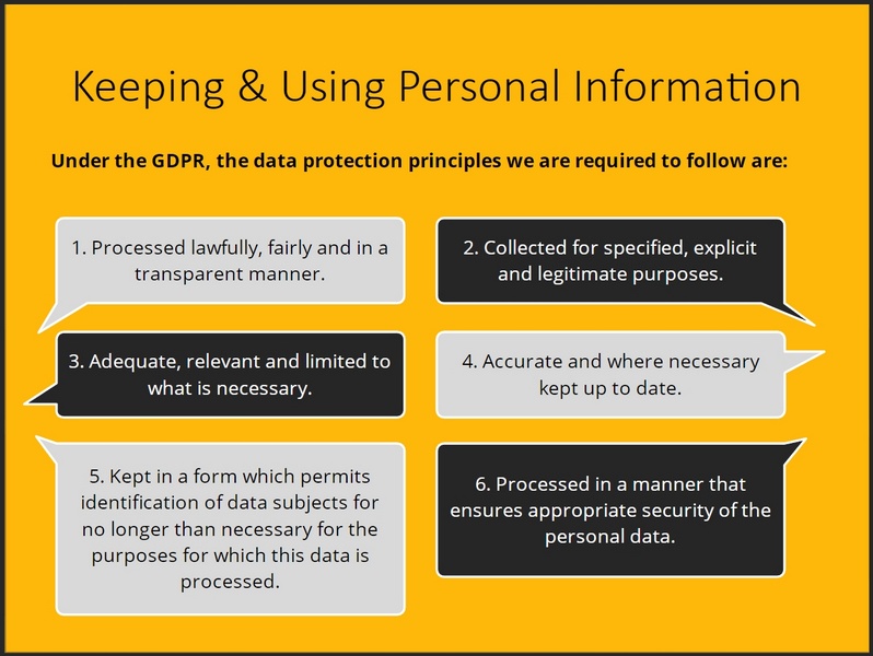 GDPR Quiz – St Mark's CofE Primary School