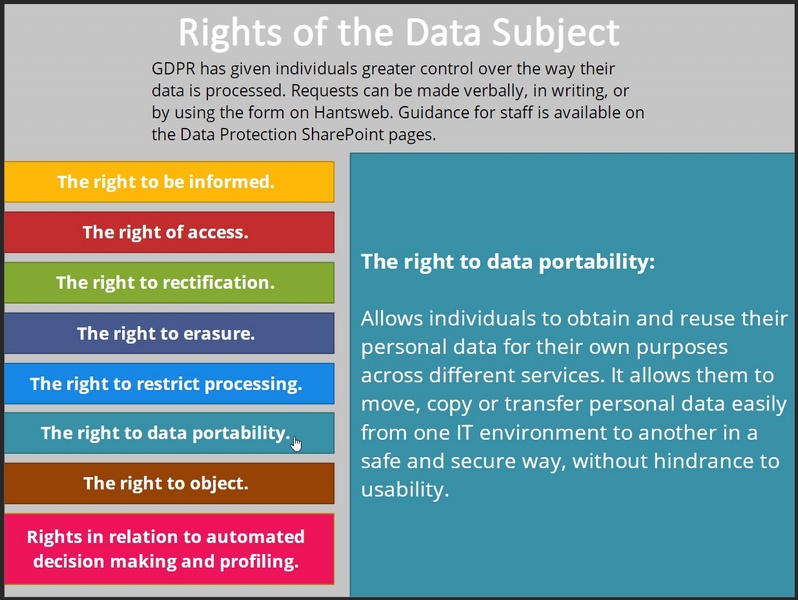GDPR Quiz – St Mark's CofE Primary School