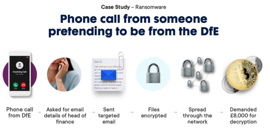 Safeguarding Update September 2023 – St Mark's CofE Primary School