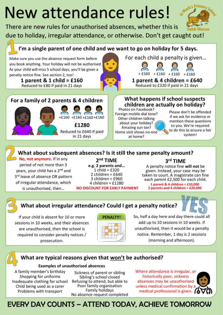 Absence, Attendance and Penalty Notices – St Mark's CofE Primary School